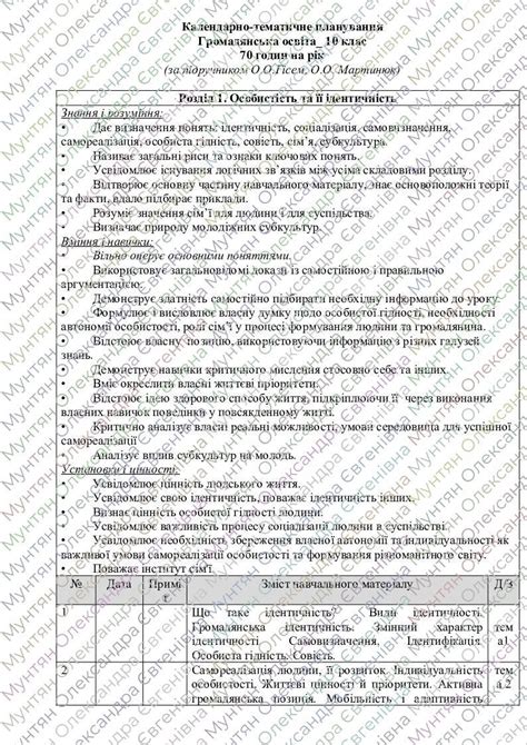 Планування з громадянської освіти 10 клас КТП Громадянська освіта