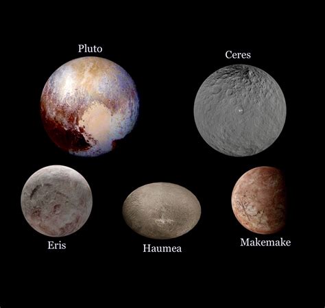 Make Make Dwarf Planet Orbit