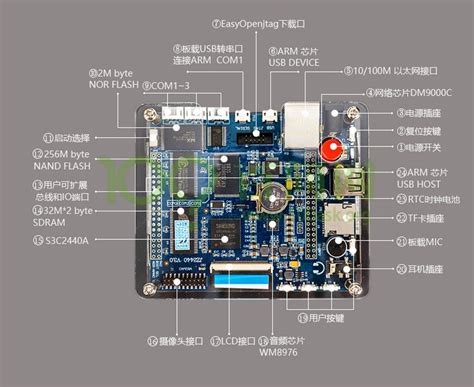 第006课 开发板熟悉与体验韦东山开发板上电是什么意思 Csdn博客