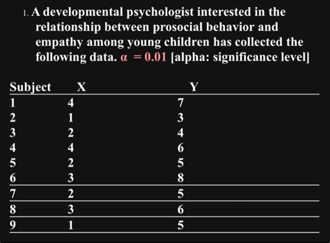 Solved The Following Is Either A Spearmen S Correlation Chegg Com