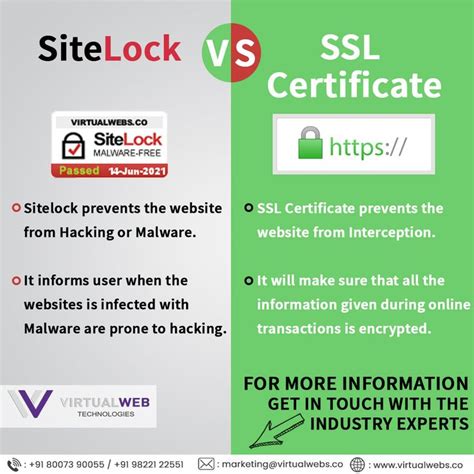 SiteLock VS SSL Certificate Ssl Certificate Website Security Malware Removal