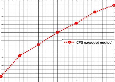 23 Global Probability Of Detection Versus SNR Download Scientific Diagram