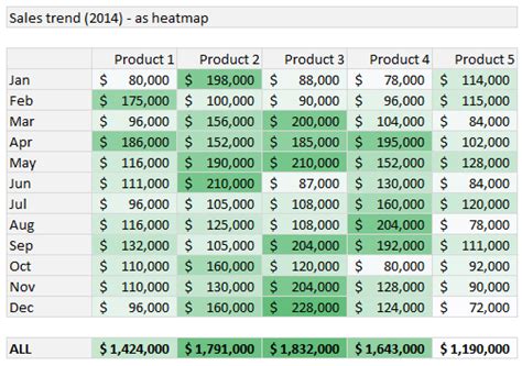 Easy And Powerful Excel Features You May Not Know About Microsoft Blog