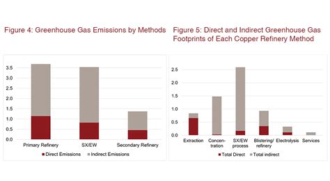Environmental Impact Of Renewable EnergyA Value Chain Approach AIIB Blog AIIB