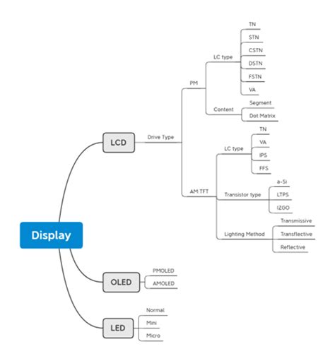TFT LCD Module Introduction Display Expert