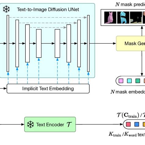 Odise Overview And Training Pipeline We First Encode The Input Image