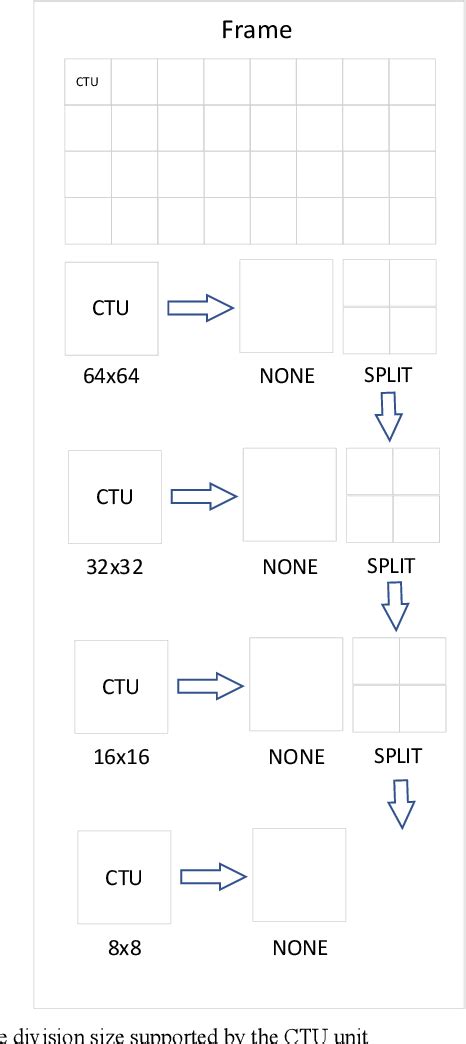 Figure 1 From Design Of Efficient Cu Mode Selection Algorithm For