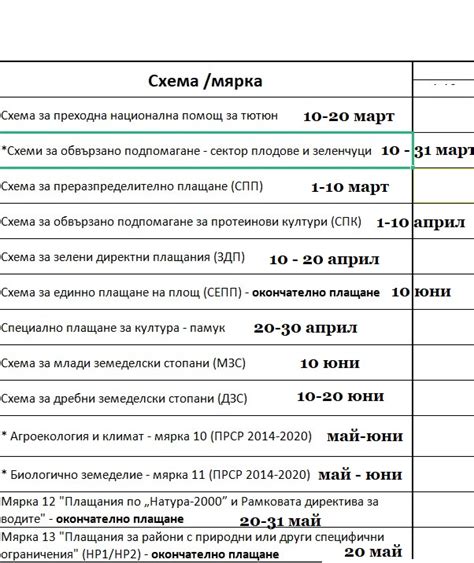 Индикативен график за изплащане на субсидиите Календар за Субсидиите в земеделието