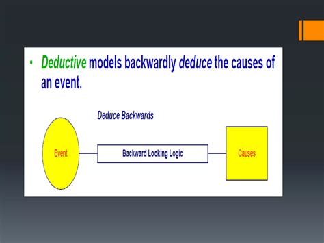 Fault Tree Analysis PPTX