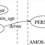 An Example Of A Multidatabase Schema Download Scientific Diagram