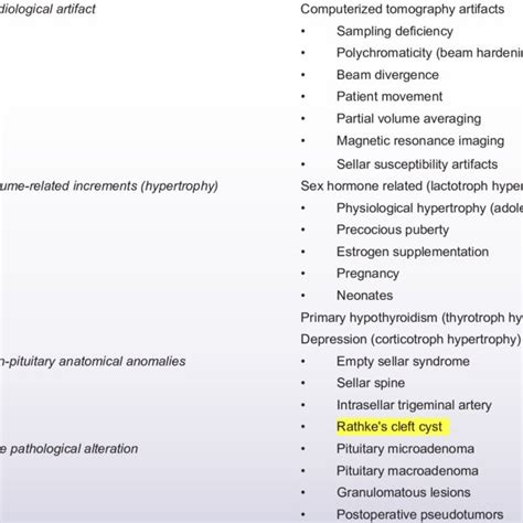 │modified Hardys Classification Of Pituitary Tumors Download Table