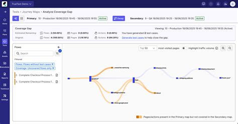 Test Gap Analysis Katalon Docs
