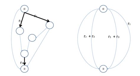 General Network And An Equivalent Parallel Network Download Scientific Diagram