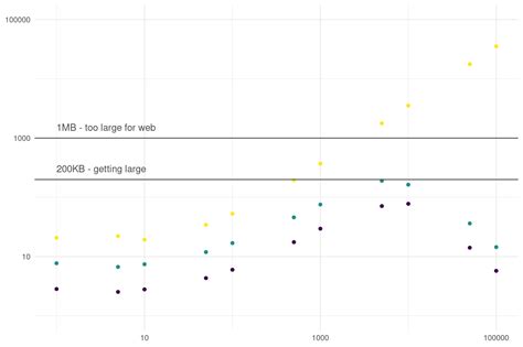 Selecting The Correct Image File Type