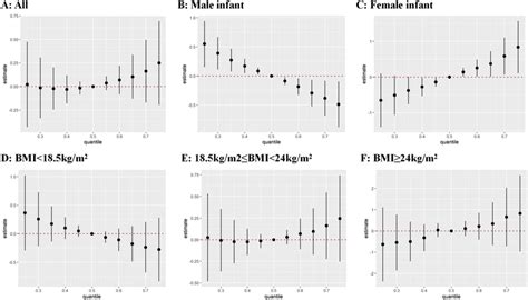 Overall Effect Of The Per And Polyfluoroalkyl Substances Pfas Download Scientific Diagram