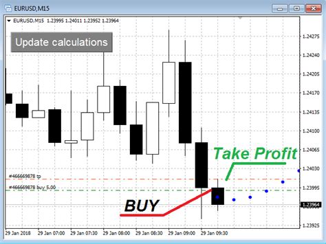 Futuretrade Buy Trading Indicator For Metatrader 4