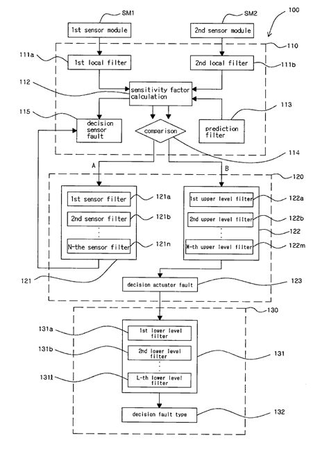 Fault Detector And Fault Detection Method For Attitude Control System