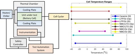 Battery Temperature Management For Electric Vehicle Testing HORIBA