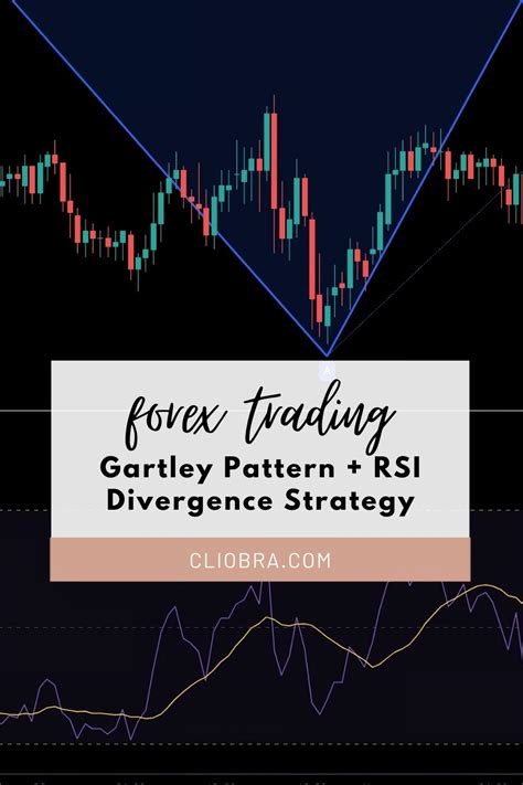 The Gartley Pattern Rsi Divergence Strategy For Advanced Forex Trading