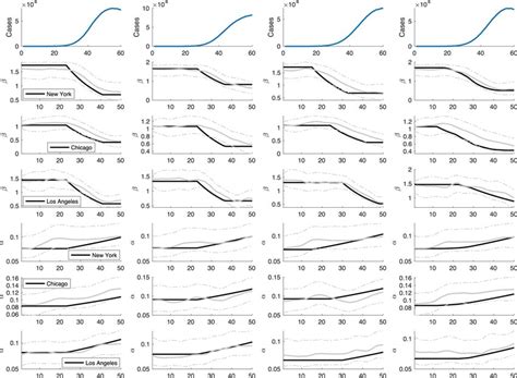 parameter inference for simulated outbreaks results are shown for three download scientific