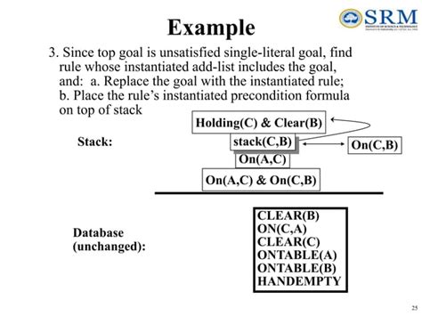 Goal Stack Planning Ppt
