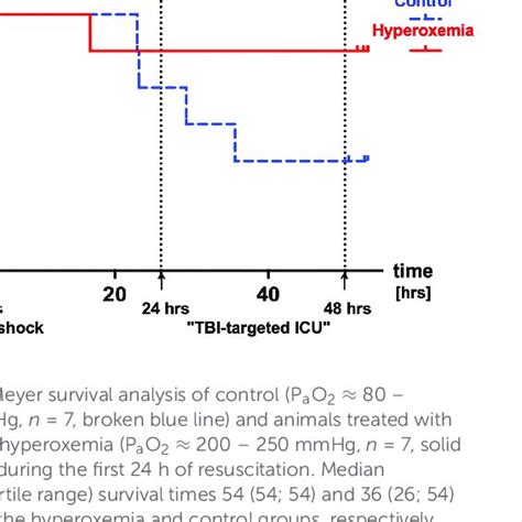 Assessment Of The Veterinary Modified Glasgow Coma Scale Download