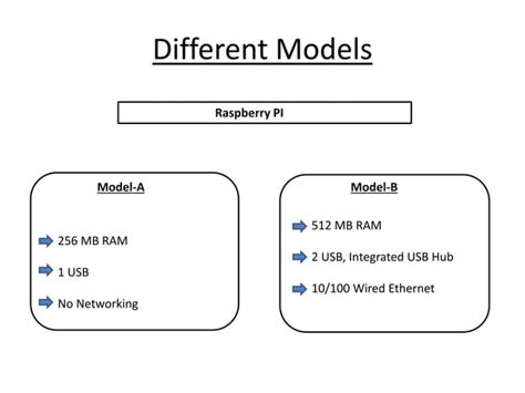 Raspberry Pi Ppt