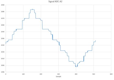Tms320f28379d F28379d Delfino Experimenter Kit C2000