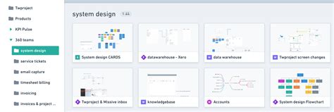 10 Best Online Flowchart Makers In 2024 Reviews Pricing