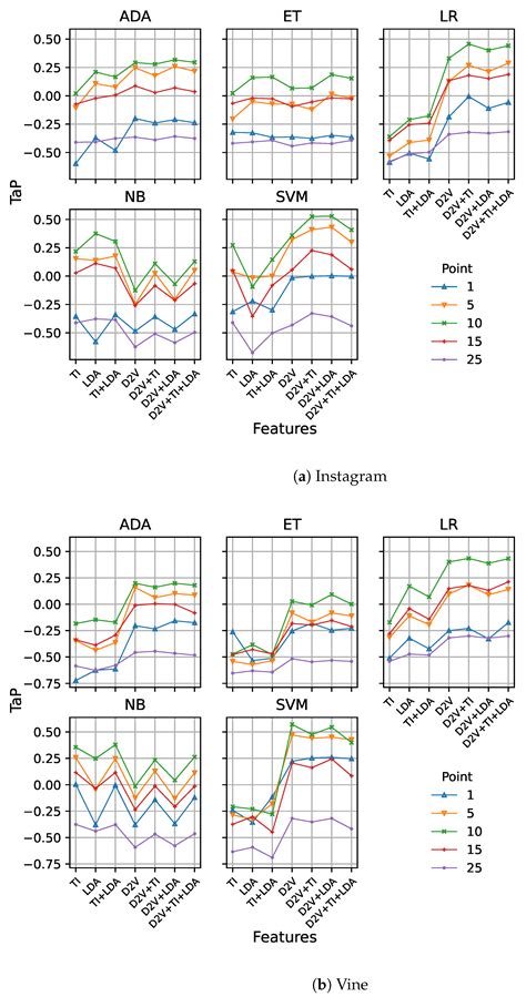 Site Agnostic Approach To Early Detection Of Cyberbullying On Social Media Networks