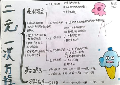 二元一次方程组数学思维导图20张 几塔之家