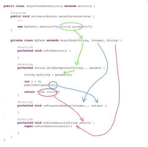 Thread Handler và AsyncTask trong Android