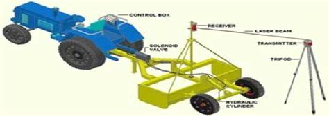 Figure From LASER APPLICATION IN AGRICULTURE AND ITS PHYSIOLOGICAL EFFECT ON PLANT A REVIEW