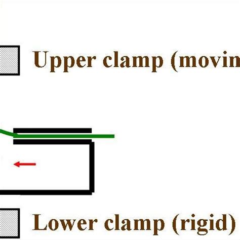 Cyclic Bending Test Setup Download Scientific Diagram