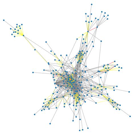 Computers Free Full Text Exploring Clustering Techniques For Analyzing User Engagement