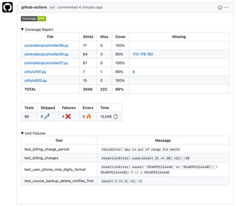 Junit Coverage Report Actions Github Marketplace Github
