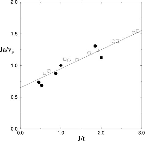 Figure 9 From The One Dimensional Kondo Lattice Model At Partial Band Filling Semantic Scholar