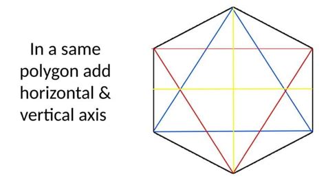 Performance Task For Polygons Activity Steps By Steps Drawing And Illustration PPTX
