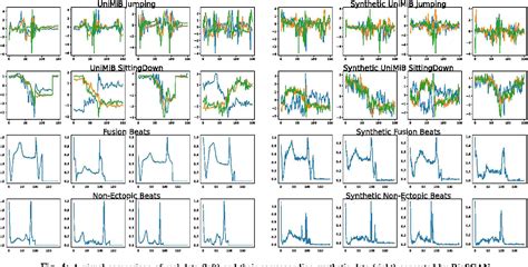 Figure 2 From Generating Realistic Multi Class Biosignals With Biosgan A Transformer Based