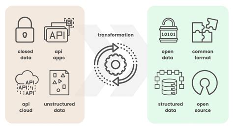 Update Parameters Using Excel Data Step By Step Guide
