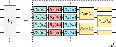 Figure 2 From Splitting And Parallelizing Of Quantum Convolutional Neural Networks For Learning