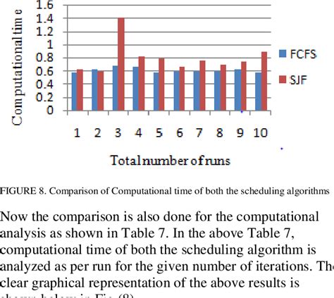 figure 1 from analysis of scheduling algorithm for ant colony