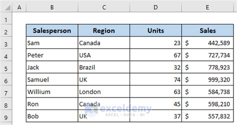 How To Fix If A Pivot Table Field Name Already Exists 2 Methods