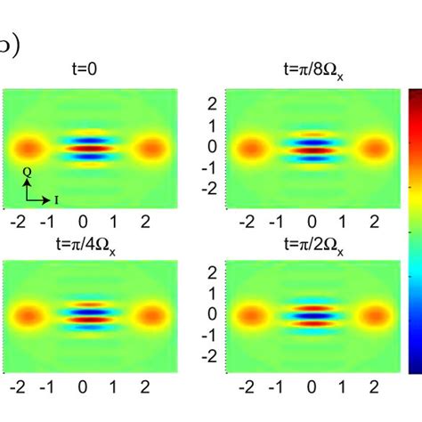 Quantum Zeno Dynamics As A Tool For Performing Rotations Of Arbitrary