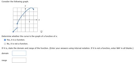 Solved Consider The Following Graph Determine Whether The Chegg