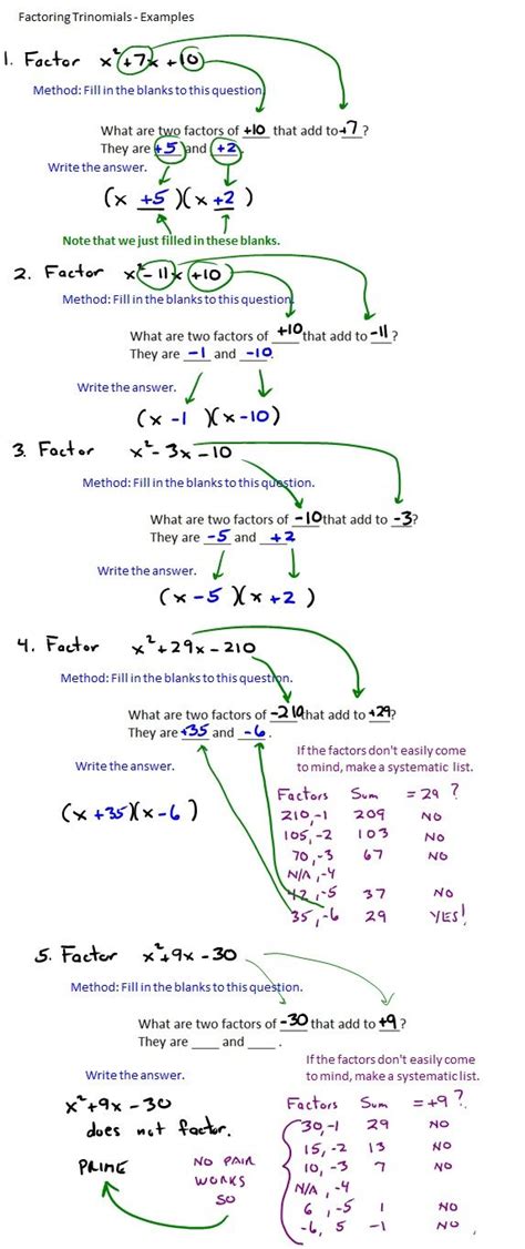 The Best Way To Factor Trinomials For Faster Answers