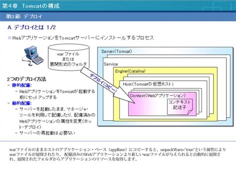2 Tomcatによるwebアプリケーションサーバ構築 第4章 Tomcatの構成2 デプロイ Pdf