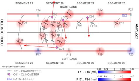 A Screenshot Of Wbp Developed By The Authors For The Italian National