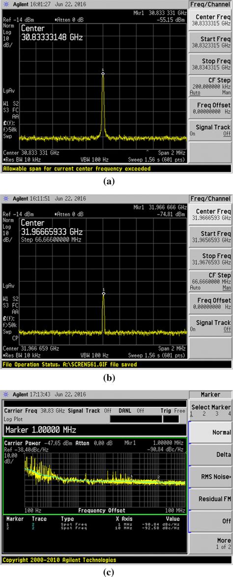 measured a output spectrum at input frequency of 92 5 ghz b output