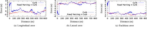 Figure 1 From Road Marking Detection Using Lidar Reflective Intensity Data And Its Application